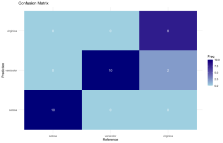 Machine Learning | Howard Nguyen